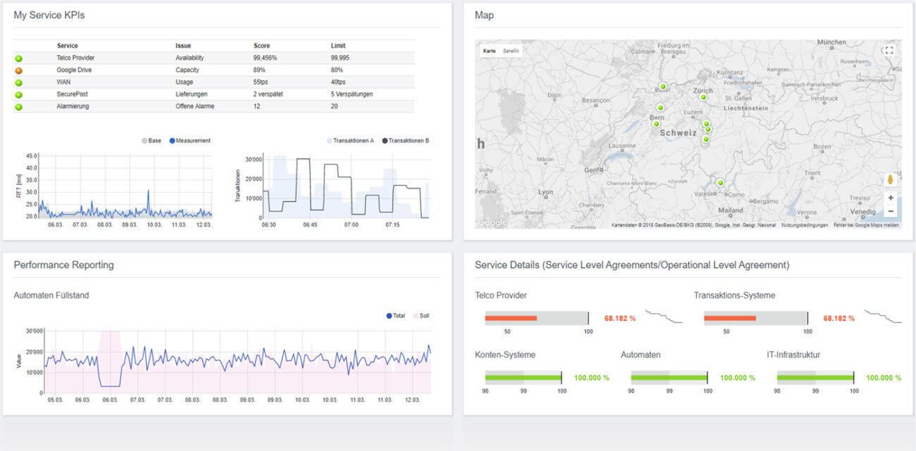 Top performance thanks to KPI dashboard software from SKOOR