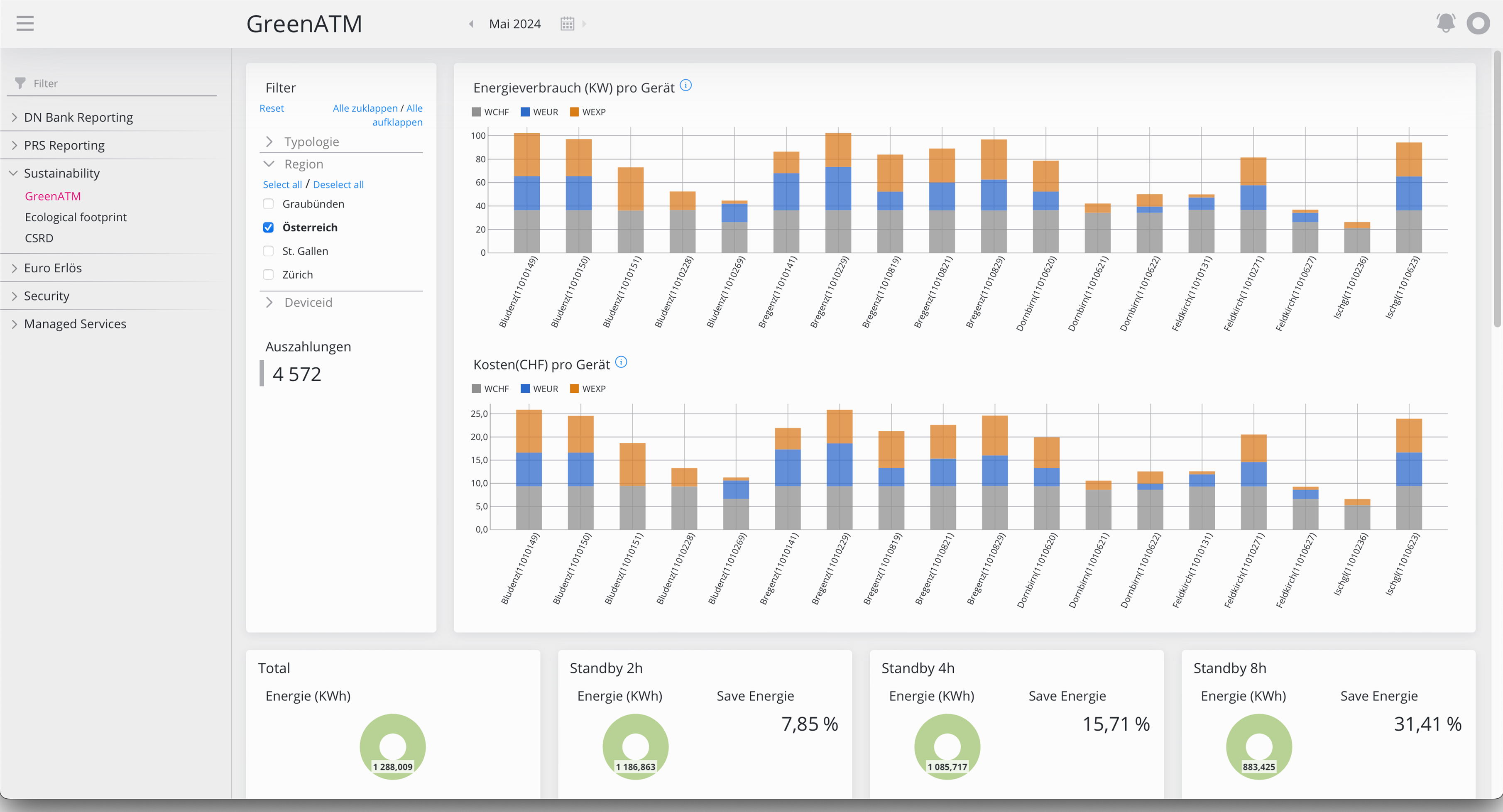 ESG Reporting with SKOOR - Mit der KPI Dashboard Software von SKOOR ...