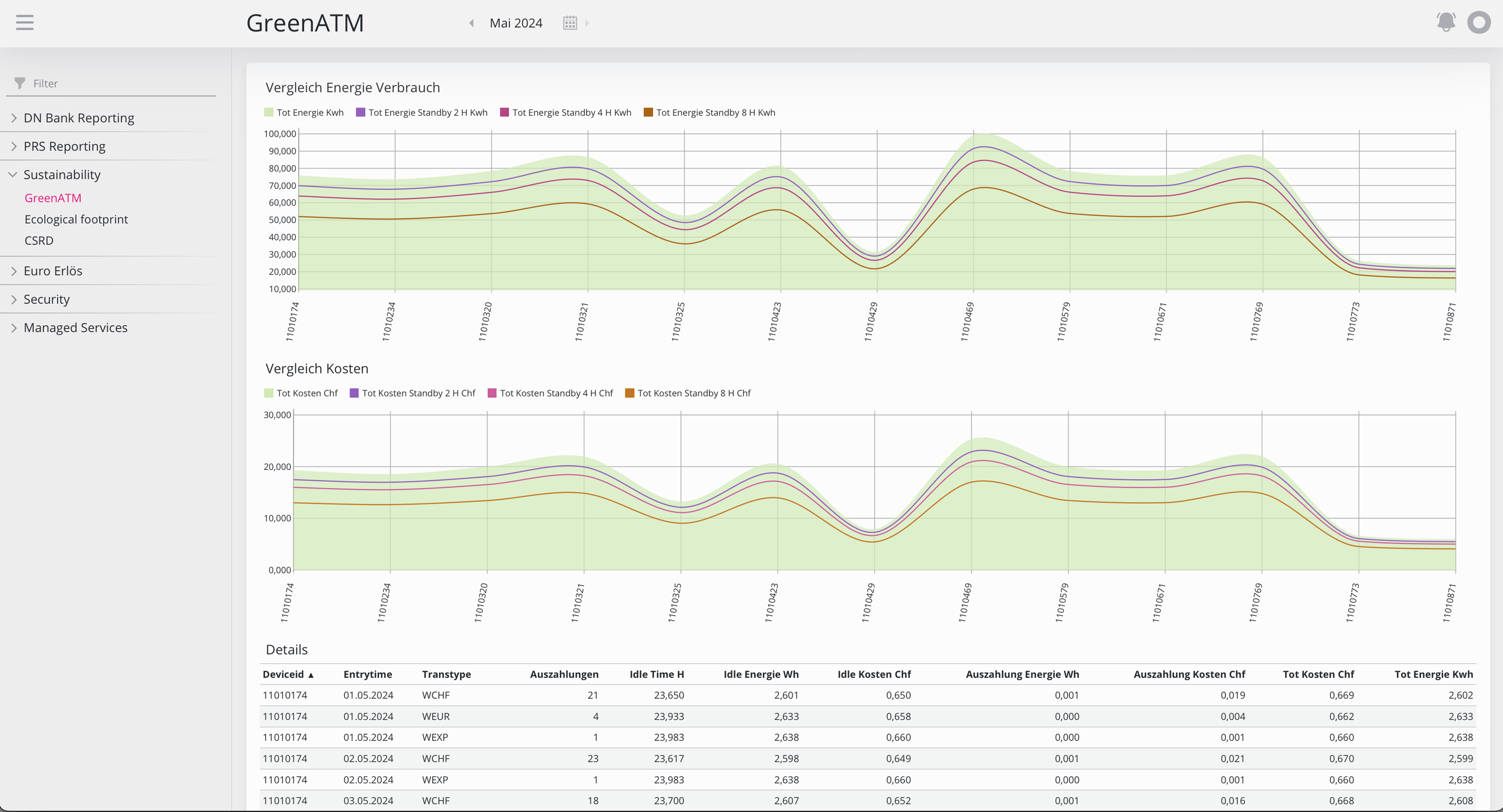 ESG Reporting with SKOOR - Mit der KPI Dashboard Software von SKOOR ...