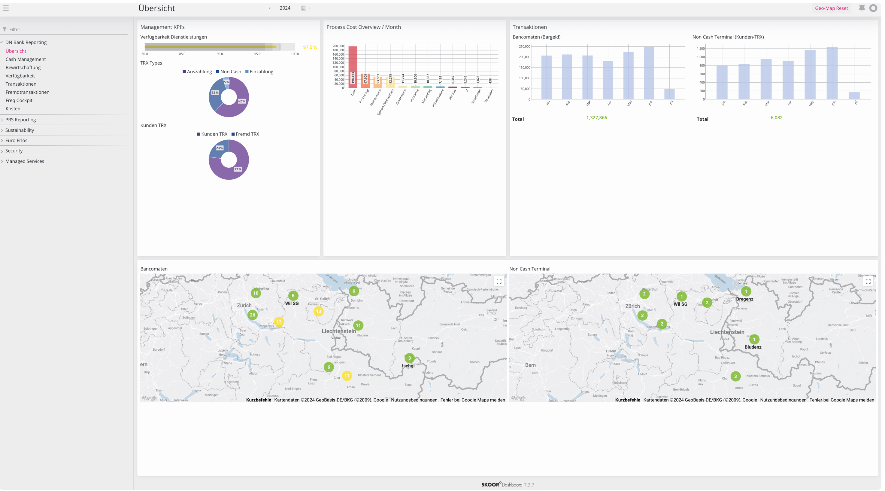 Service Modelle in Switzerland- Skoor